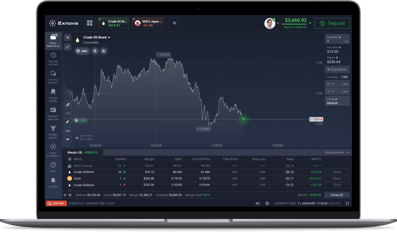 Exnova Corretora para Trader Plataforma de Trading - Exnova Trading